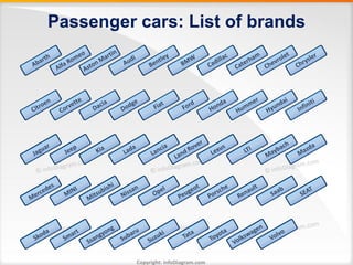 Car Brands Market Map & Classification Infodiagrams | PDF | Automotive ...
