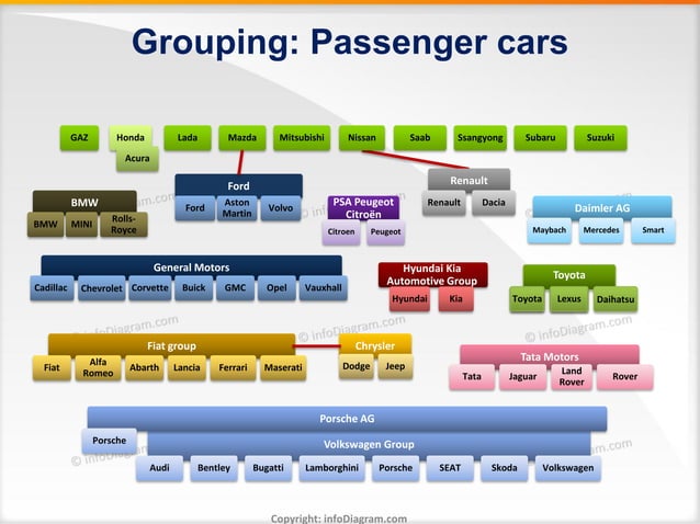 Car Brands Market Map & Classification Infodiagrams | PPT