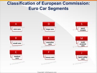 Car Brands Market Map & Classification Infodiagrams | PDF | Automotive ...