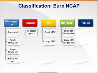 Car Brands Market Map & Classification Infodiagrams | PDF | Automotive ...