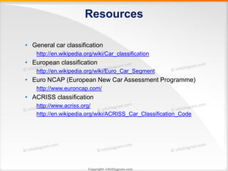 Car Brands Market Map & Classification Infodiagrams | PDF