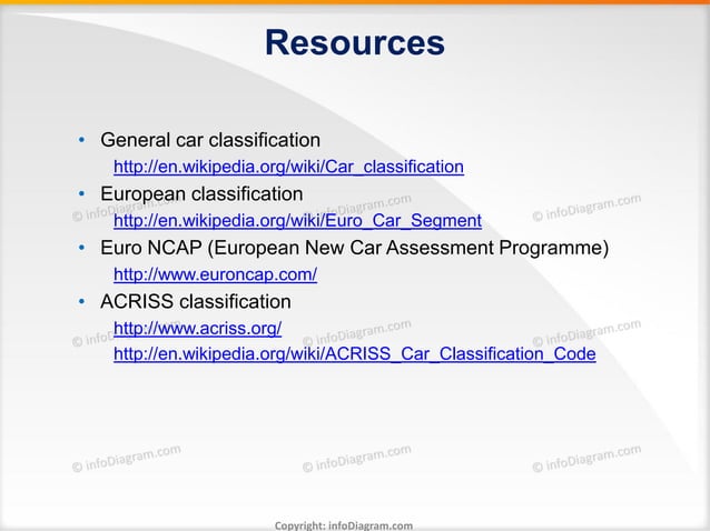 Car Brands Market Map & Classification Infodiagrams | PPT