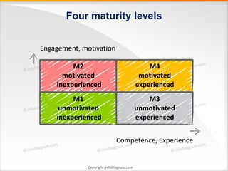 motivation_training_infodiagrams | PPT