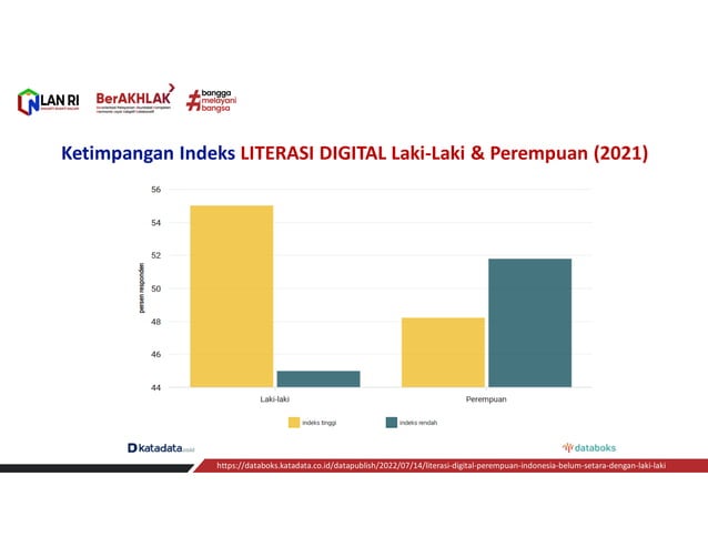 Indonesia Digital Services Living Lab | PPT