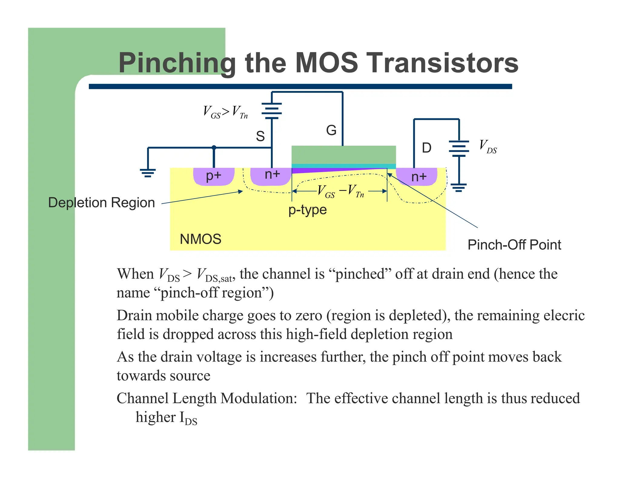 IDS MOS Equation (1).pptx