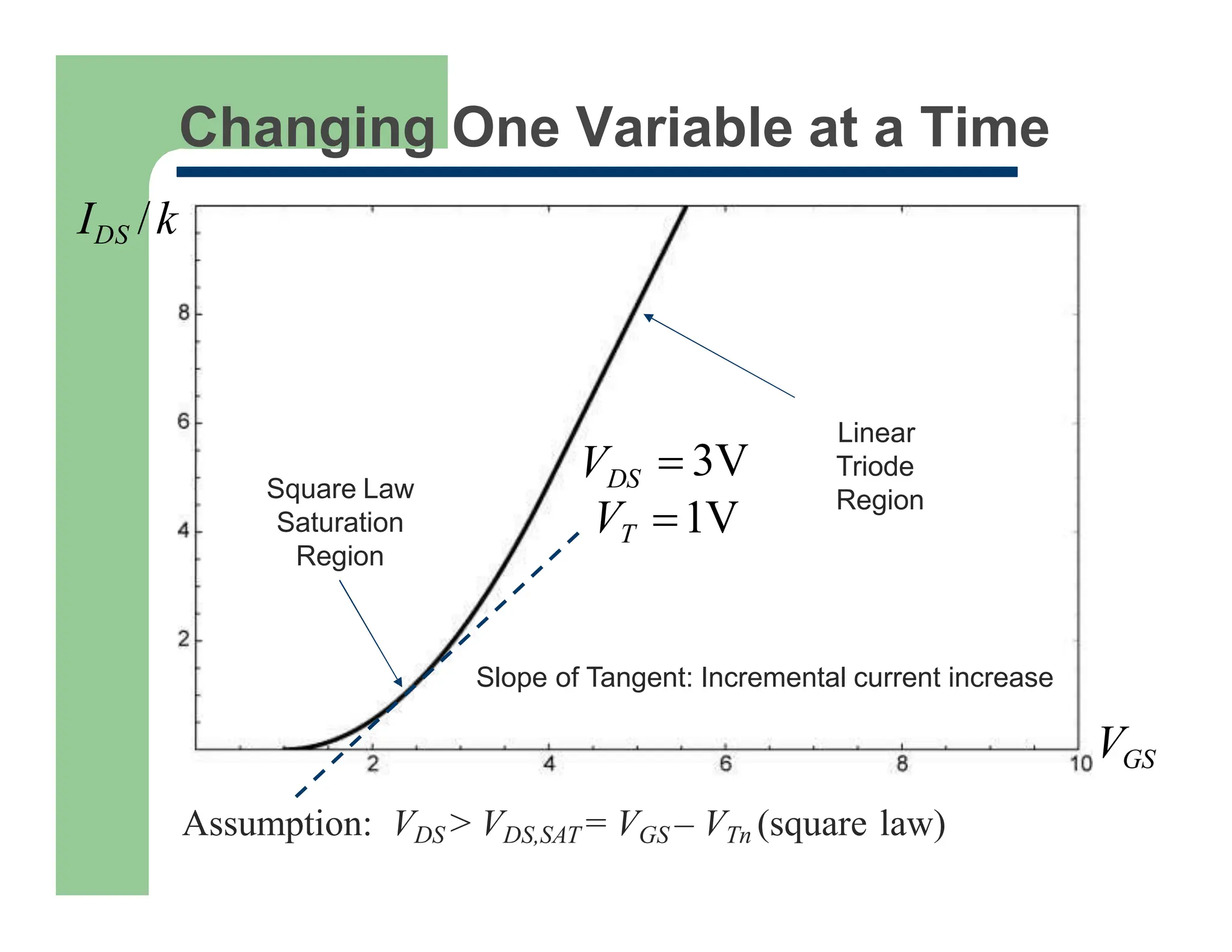 IDS MOS Equation (1).pptx