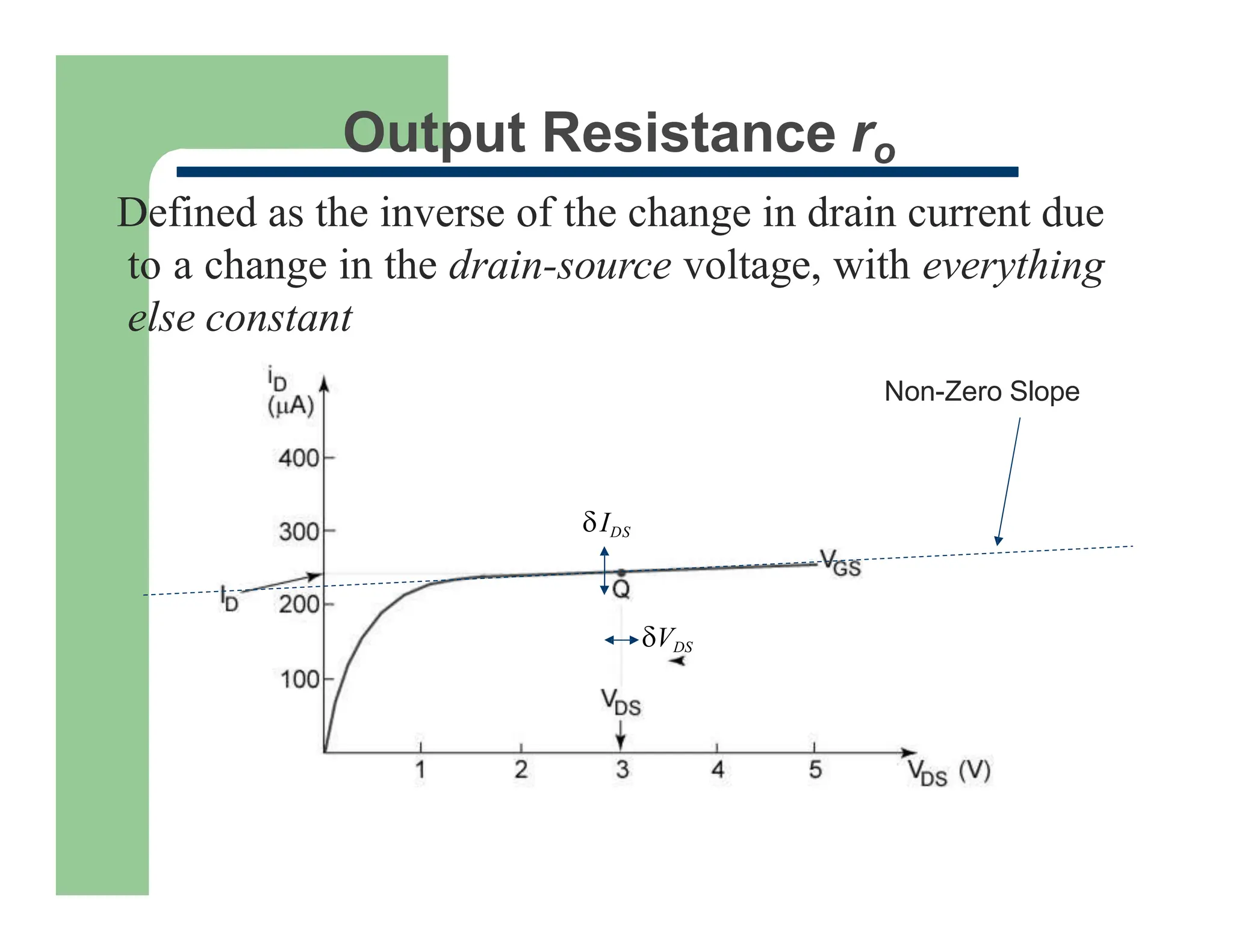 IDS MOS Equation (1).pptx