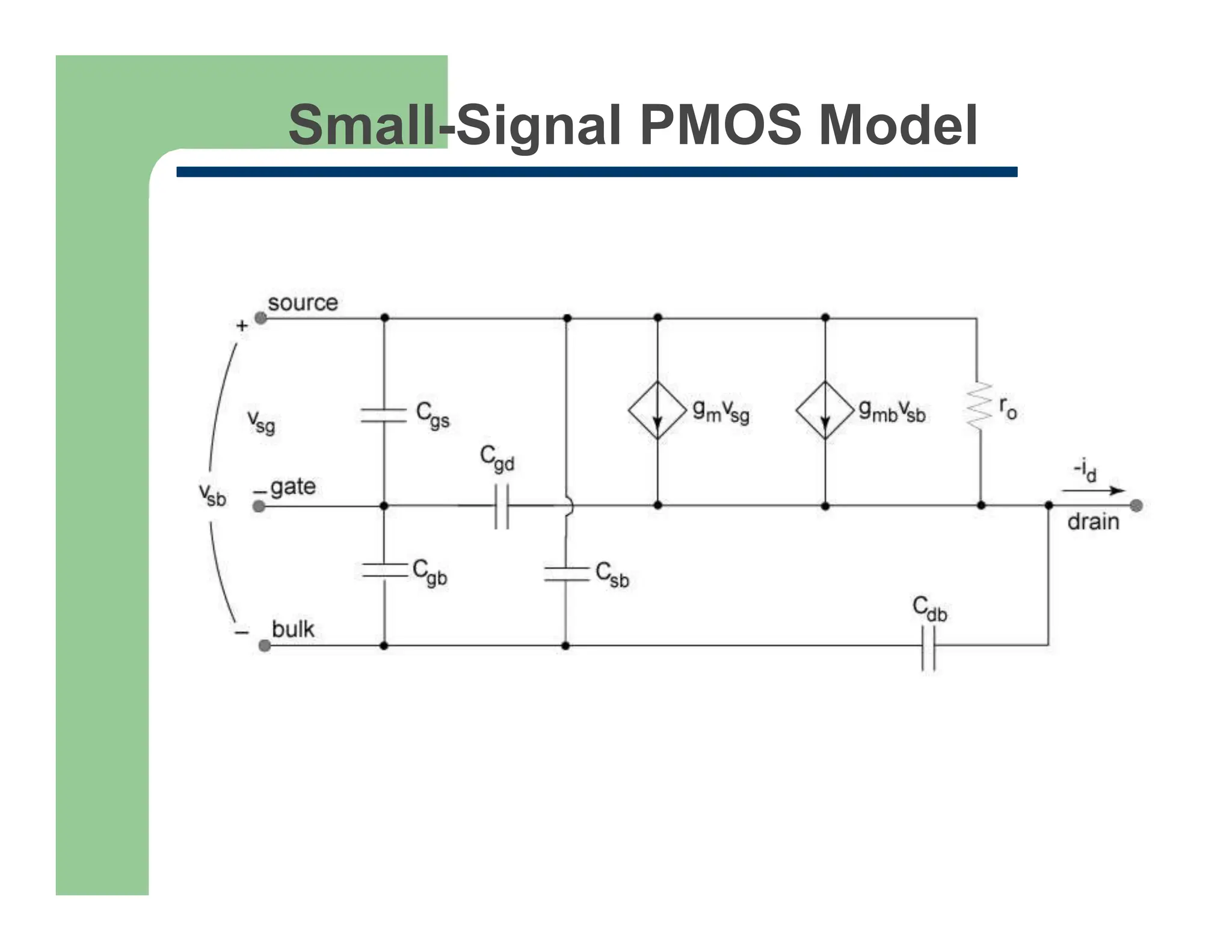 IDS MOS Equation (1).pptx