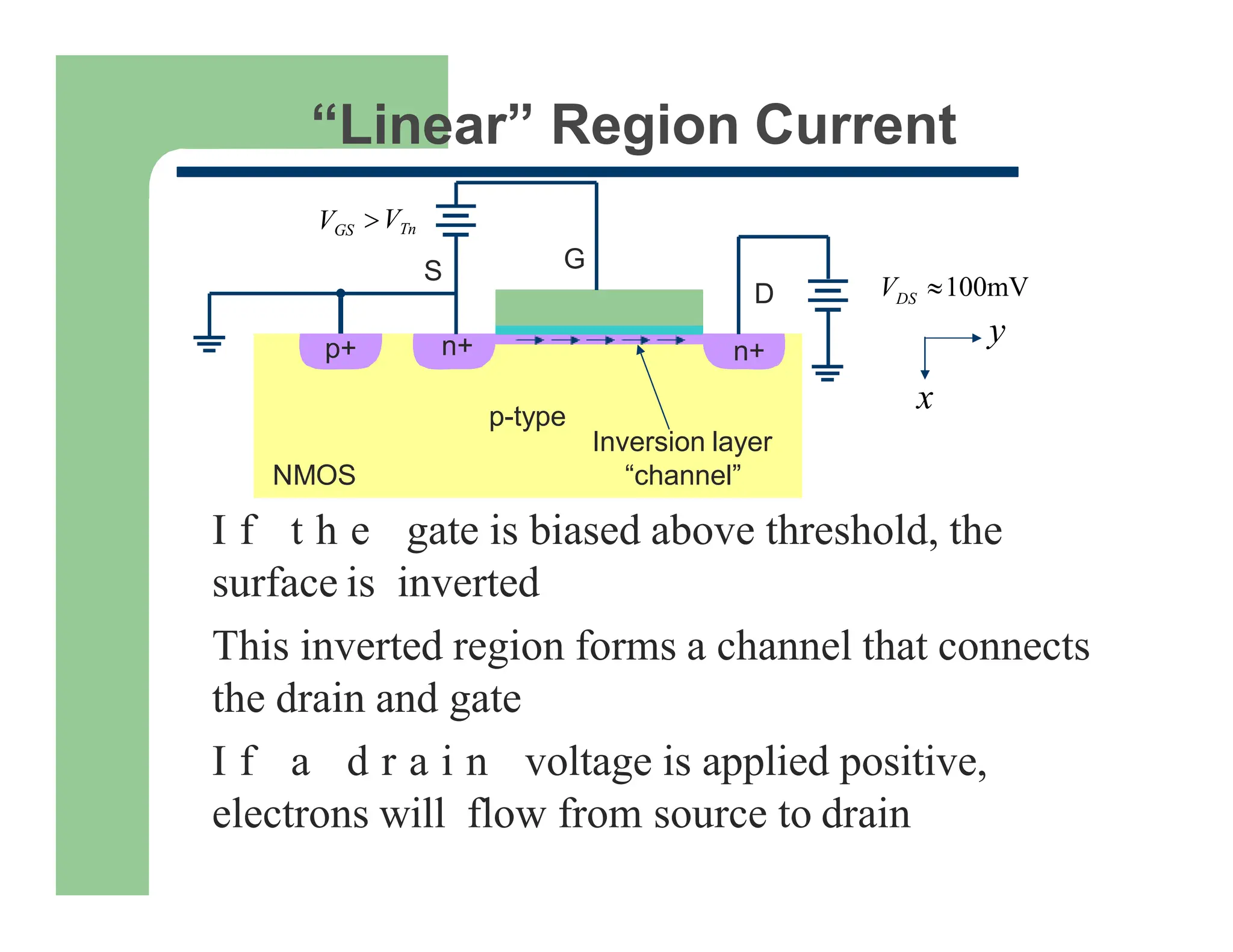 IDS MOS Equation (1).pptx