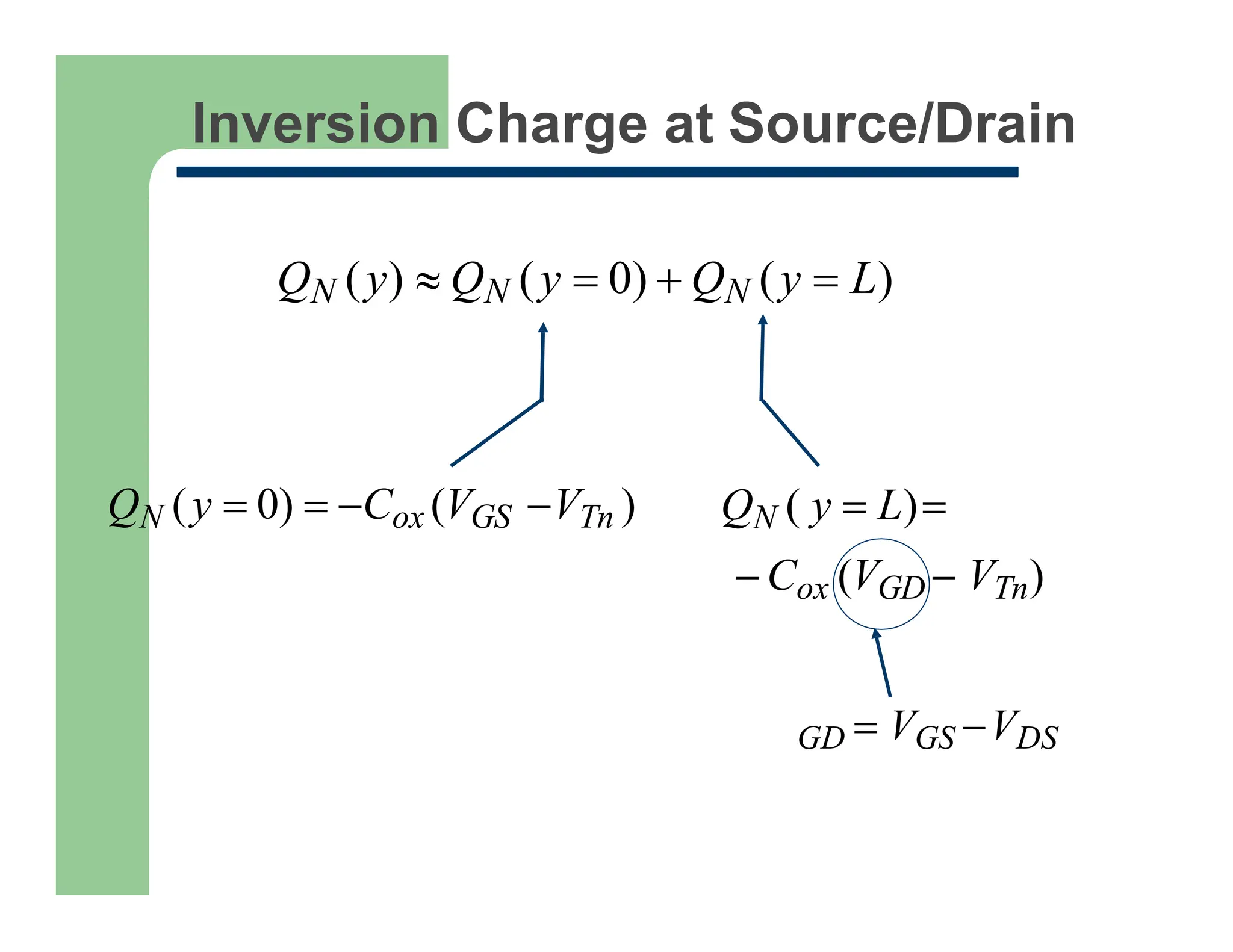 IDS MOS Equation (1).pptx
