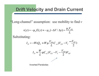 IDS MOS Equation (1).pptx