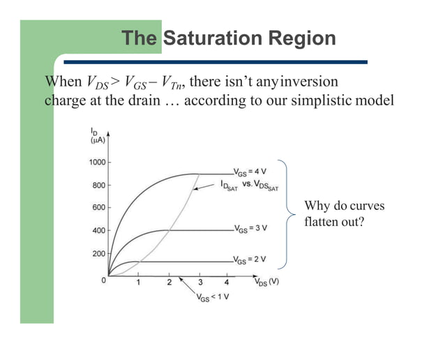 IDS MOS Equation (1).pptx