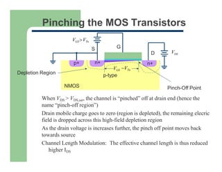 IDS MOS Equation (1).pptx