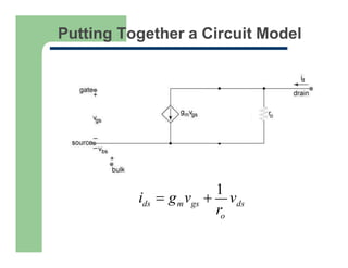 IDS MOS Equation (1).pptx