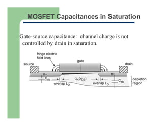 IDS MOS Equation (1).pptx
