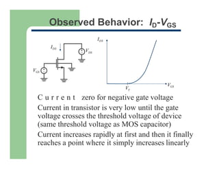 IDS MOS Equation (1).pptx