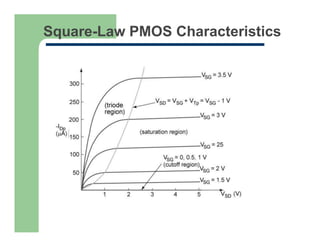IDS MOS Equation (1).pptx