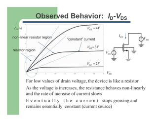 IDS MOS Equation (1).pptx