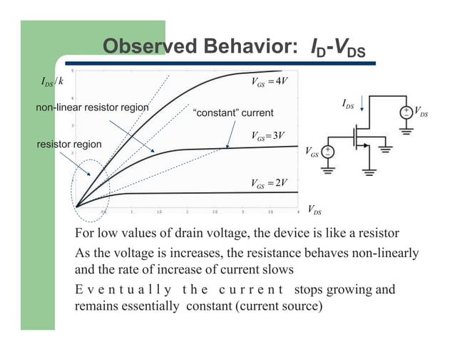 IDS MOS Equation (1).pptx