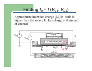 IDS MOS Equation (1).pptx