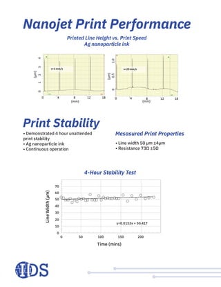 IDS Nanojet Specs | PDF | Desktop Publishing | Computer Software and ...