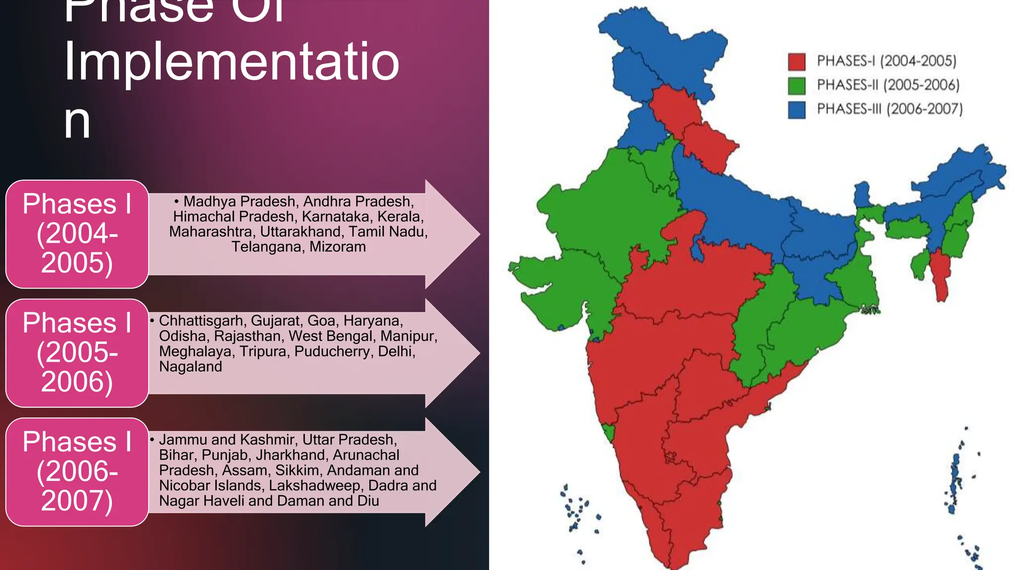 IDSP :- integrated disease survillance program | PPTX