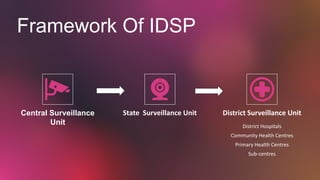 IDSP :- integrated disease survillance program | PPTX