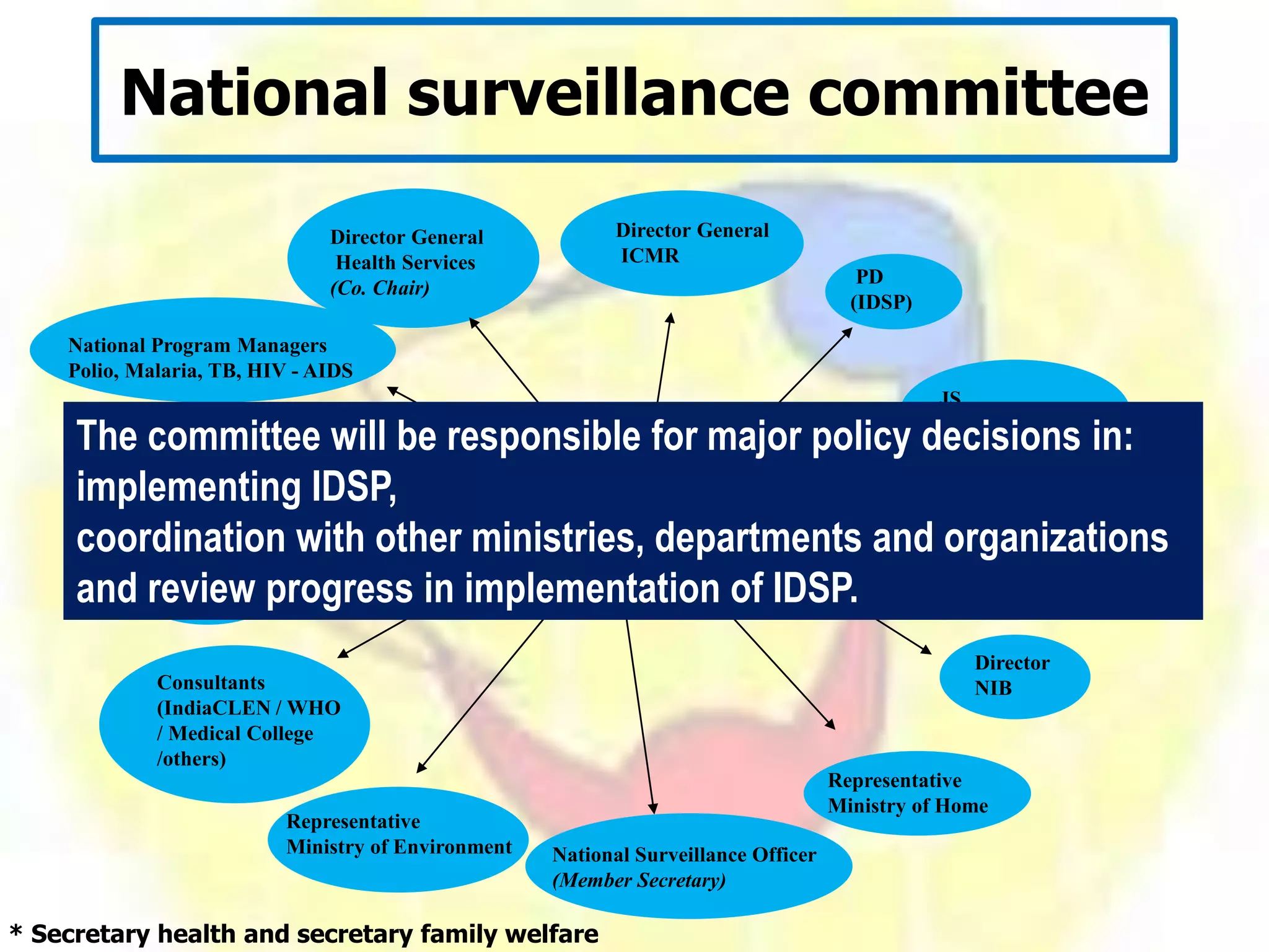 IDSP- Integrated Disease Surveillance Programme | PPTX