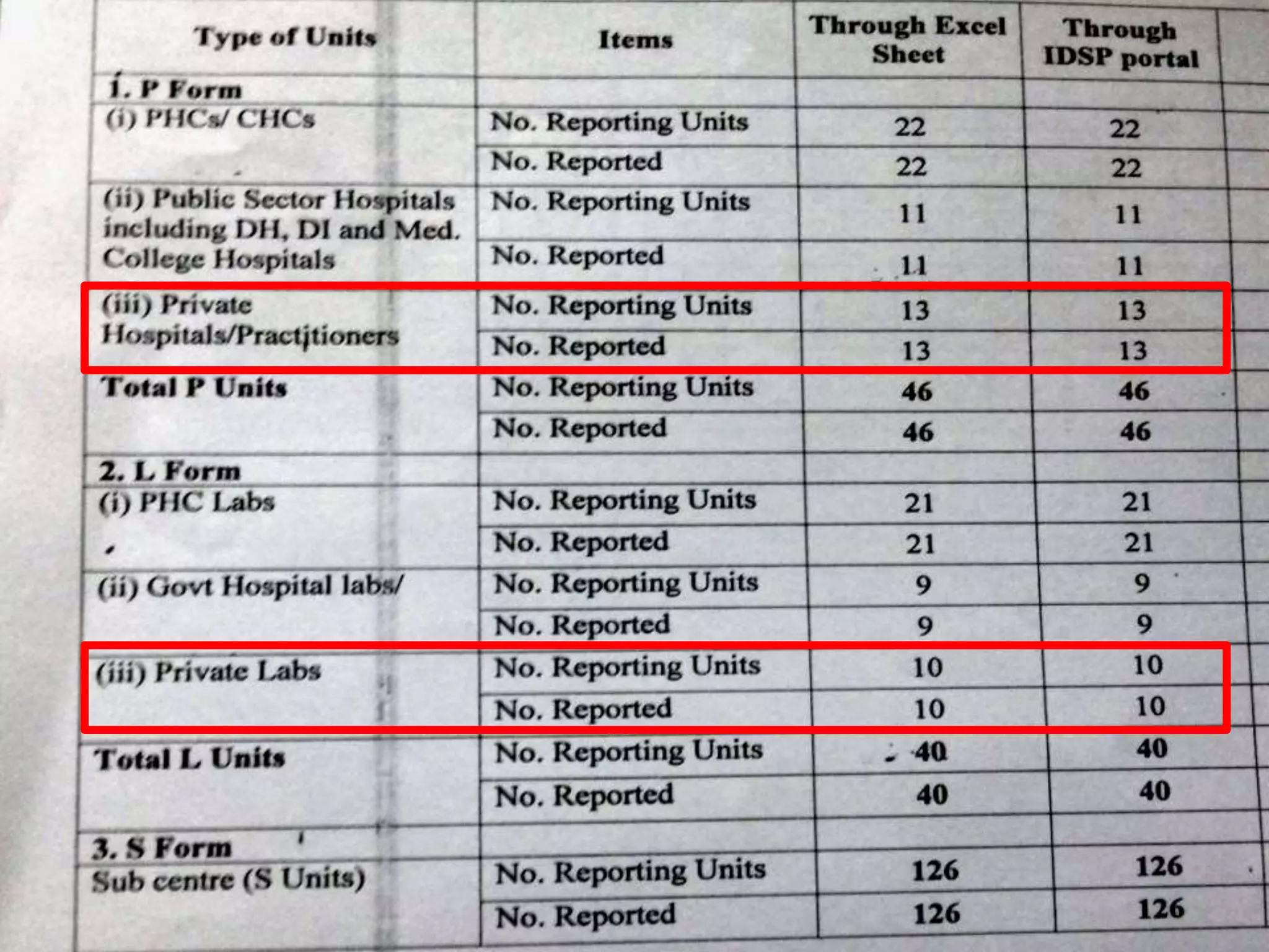 IDSP- Integrated Disease Surveillance Programme | PPTX