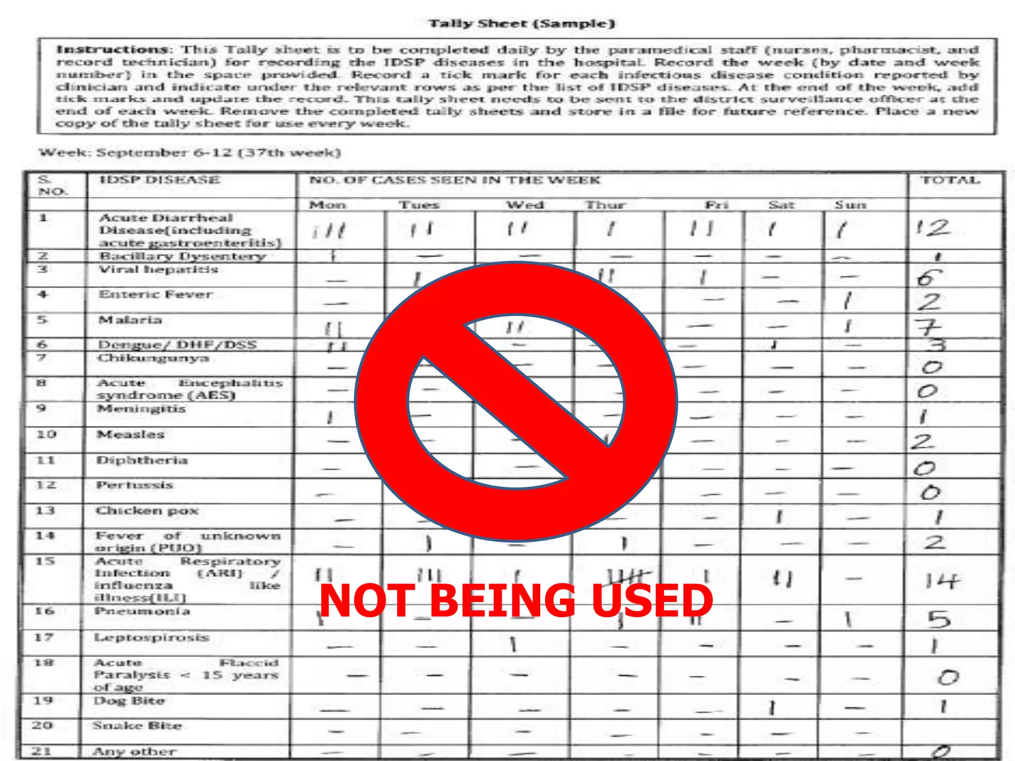 IDSP- Integrated Disease Surveillance Programme | PPTX