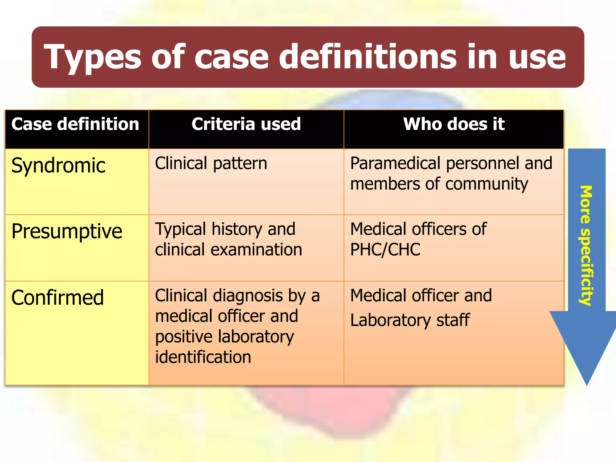 IDSP- Integrated Disease Surveillance Programme | PPTX