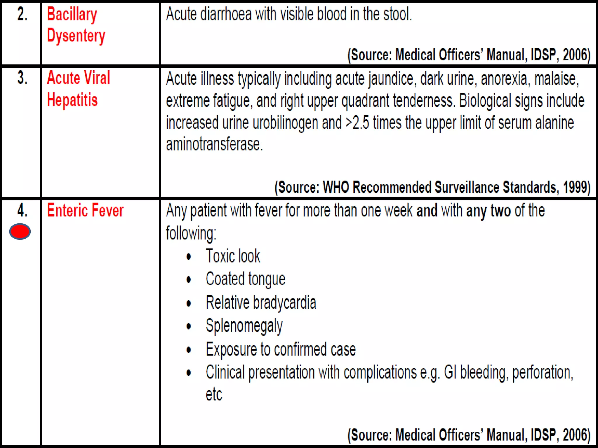 IDSP- Integrated Disease Surveillance Programme | PPTX
