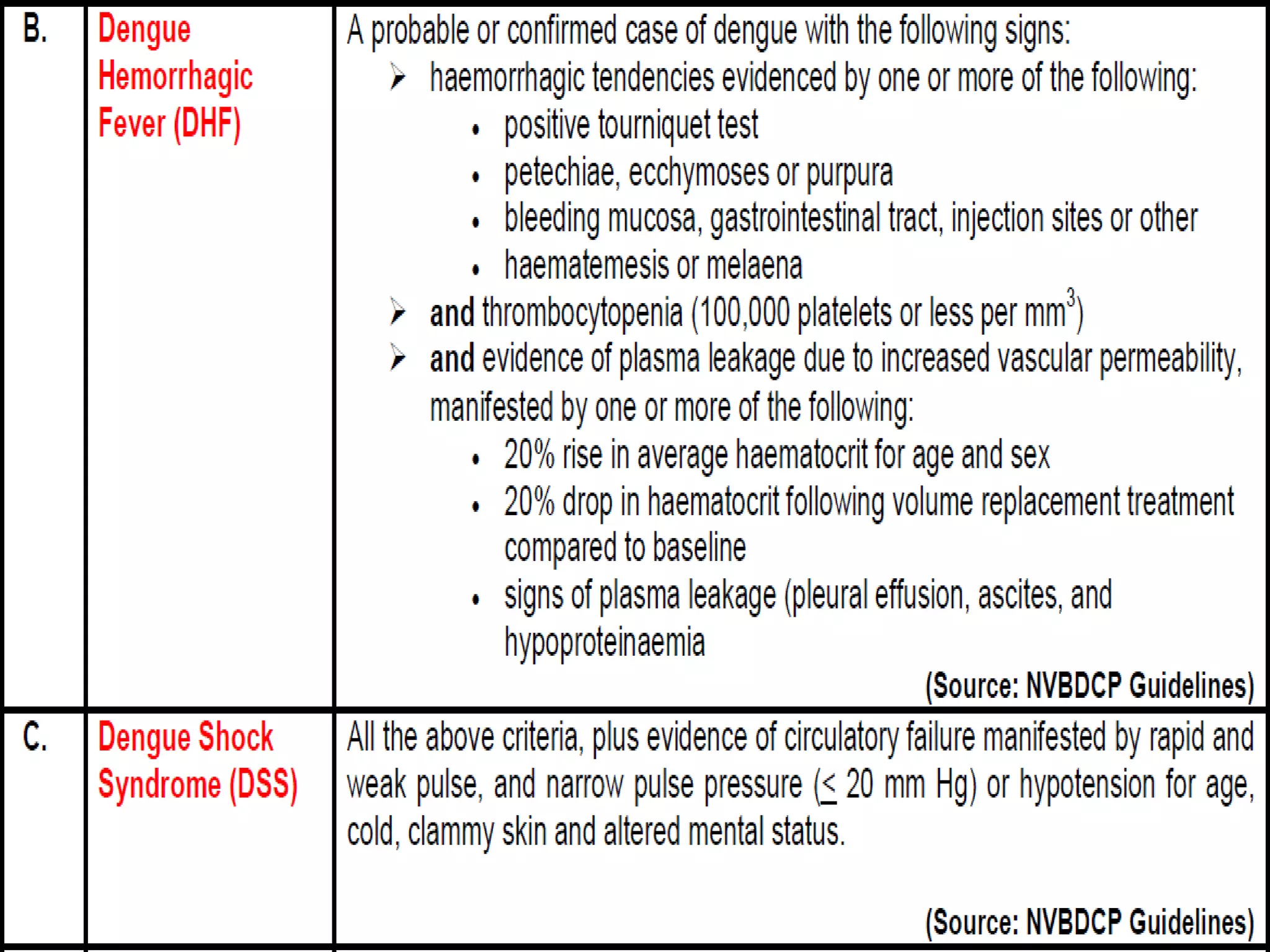 IDSP- Integrated Disease Surveillance Programme | PPTX