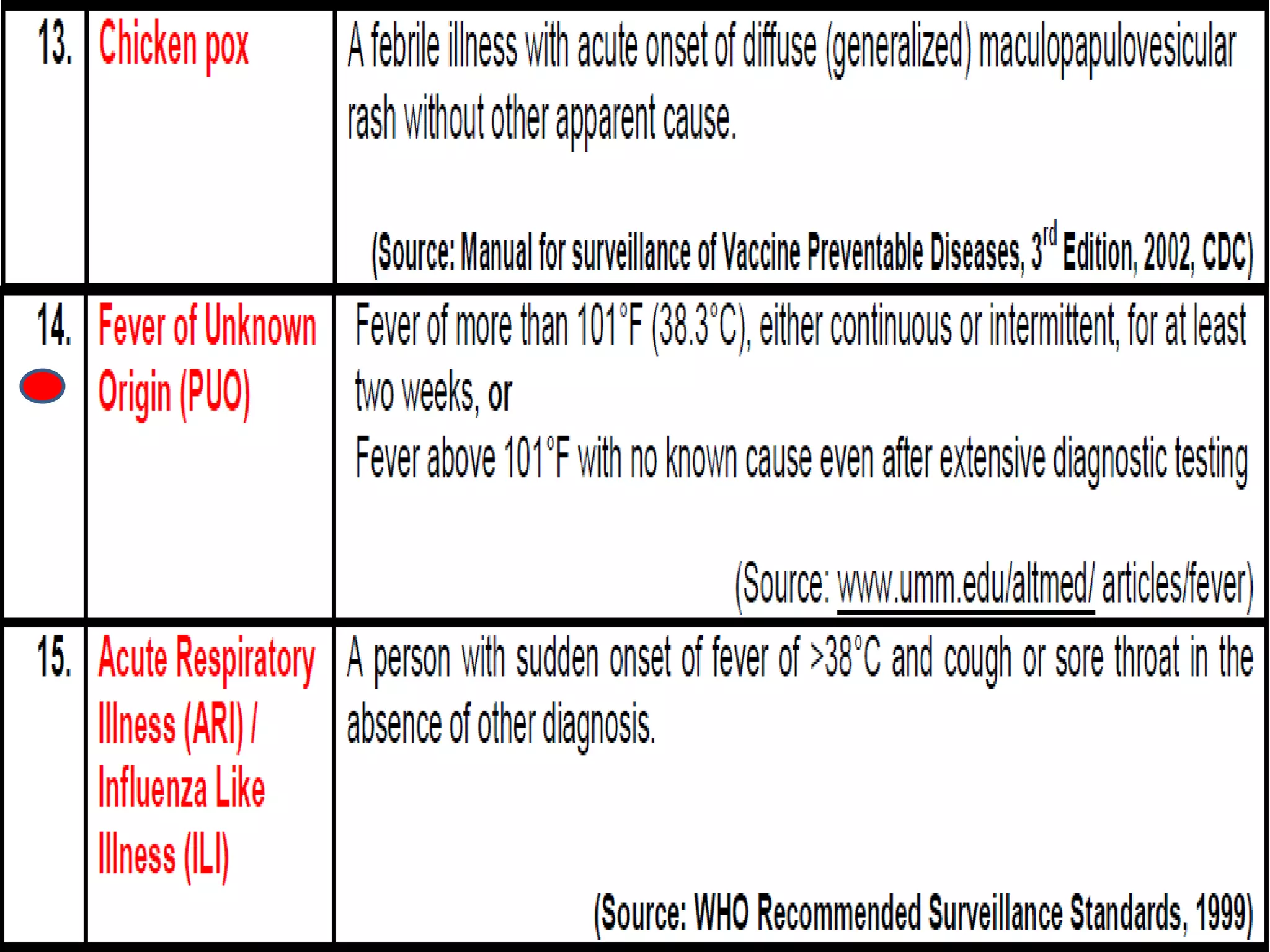 IDSP- Integrated Disease Surveillance Programme | PPTX