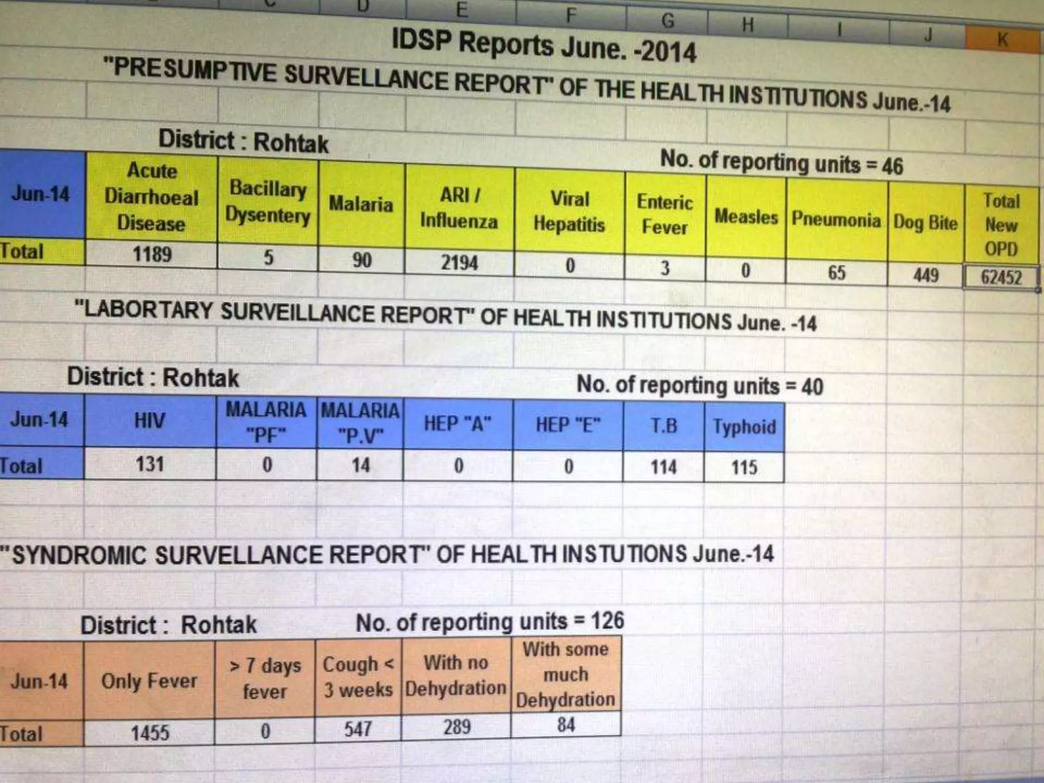 IDSP- Integrated Disease Surveillance Programme | PPTX