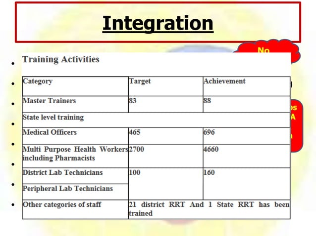 IDSP- Integrated Disease Surveillance Programme | PPTX | Infectious ...