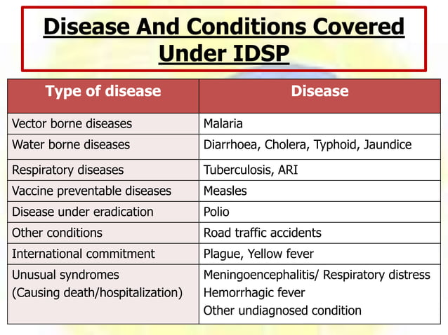 IDSP- Integrated Disease Surveillance Programme | PPTX | Infectious ...