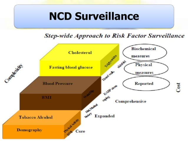 IDSP- Integrated Disease Surveillance Programme | PPTX | Infectious ...