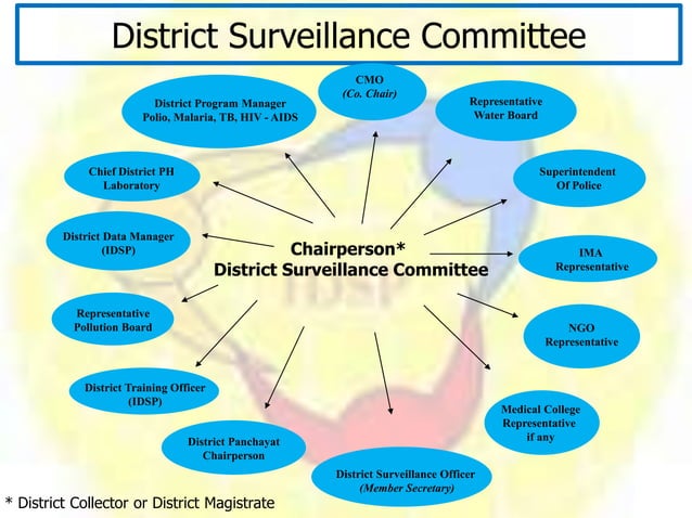 IDSP- Integrated Disease Surveillance Programme | PPTX | Infectious ...