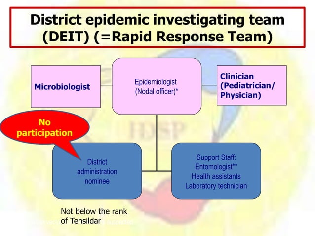 IDSP- Integrated Disease Surveillance Programme | PPTX | Infectious ...