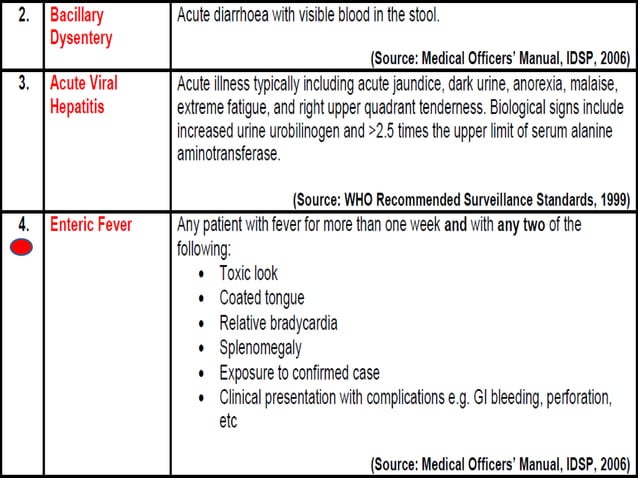 IDSP- Integrated Disease Surveillance Programme | PPTX | Infectious ...