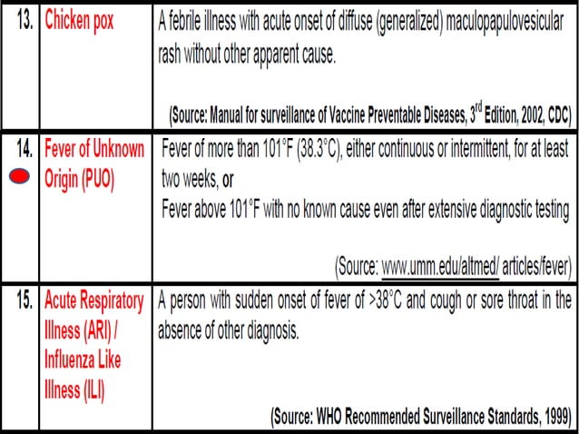 IDSP- Integrated Disease Surveillance Programme | PPTX | Infectious ...