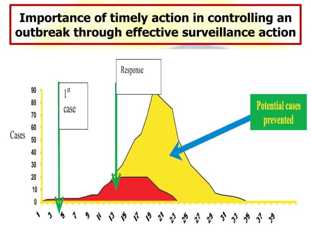 IDSP- Integrated Disease Surveillance Programme | PPTX | Infectious ...