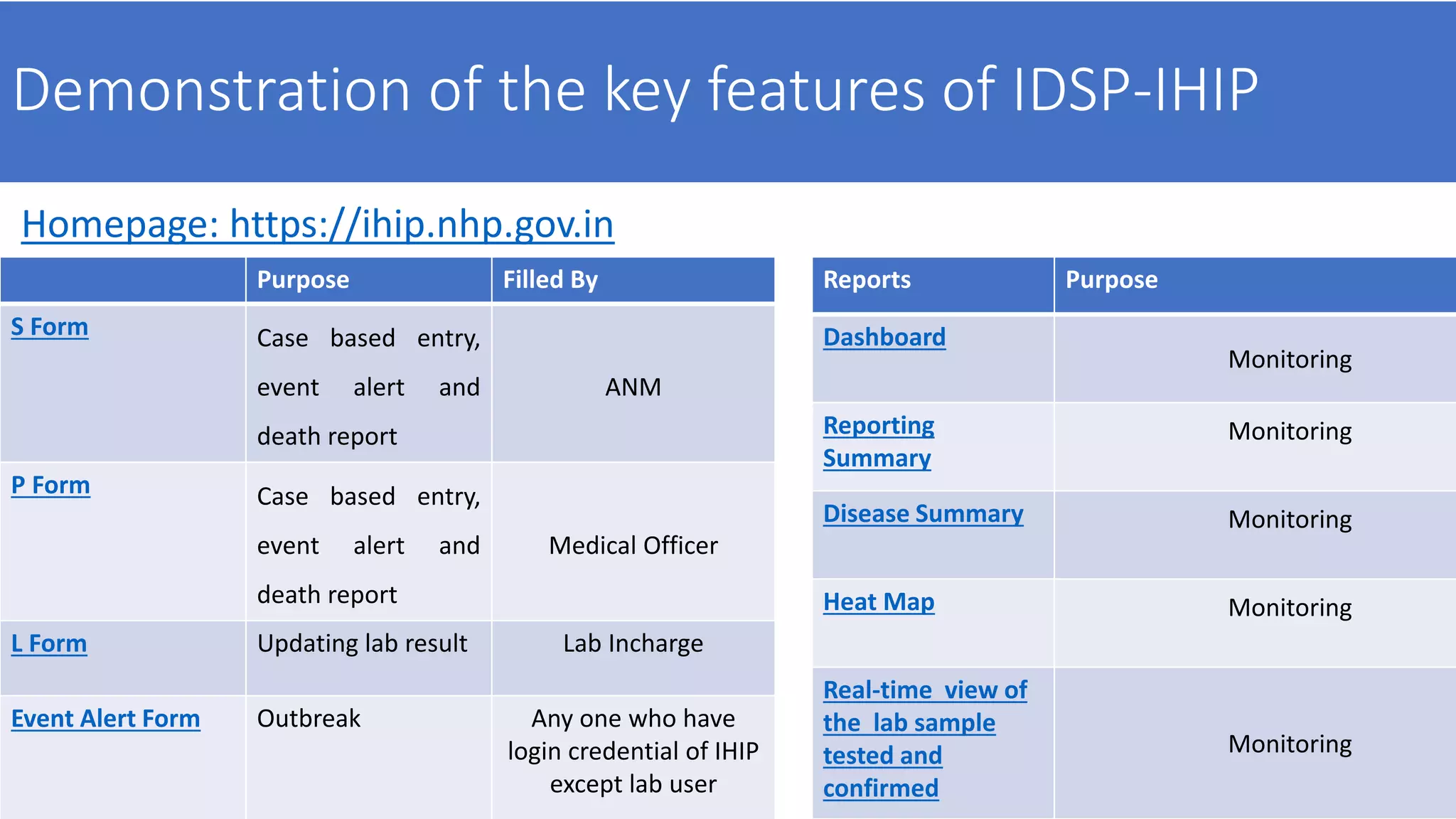 IDSP-IHIP national implemantion_Secy_VC_24th Feb2021_F (1).pptx