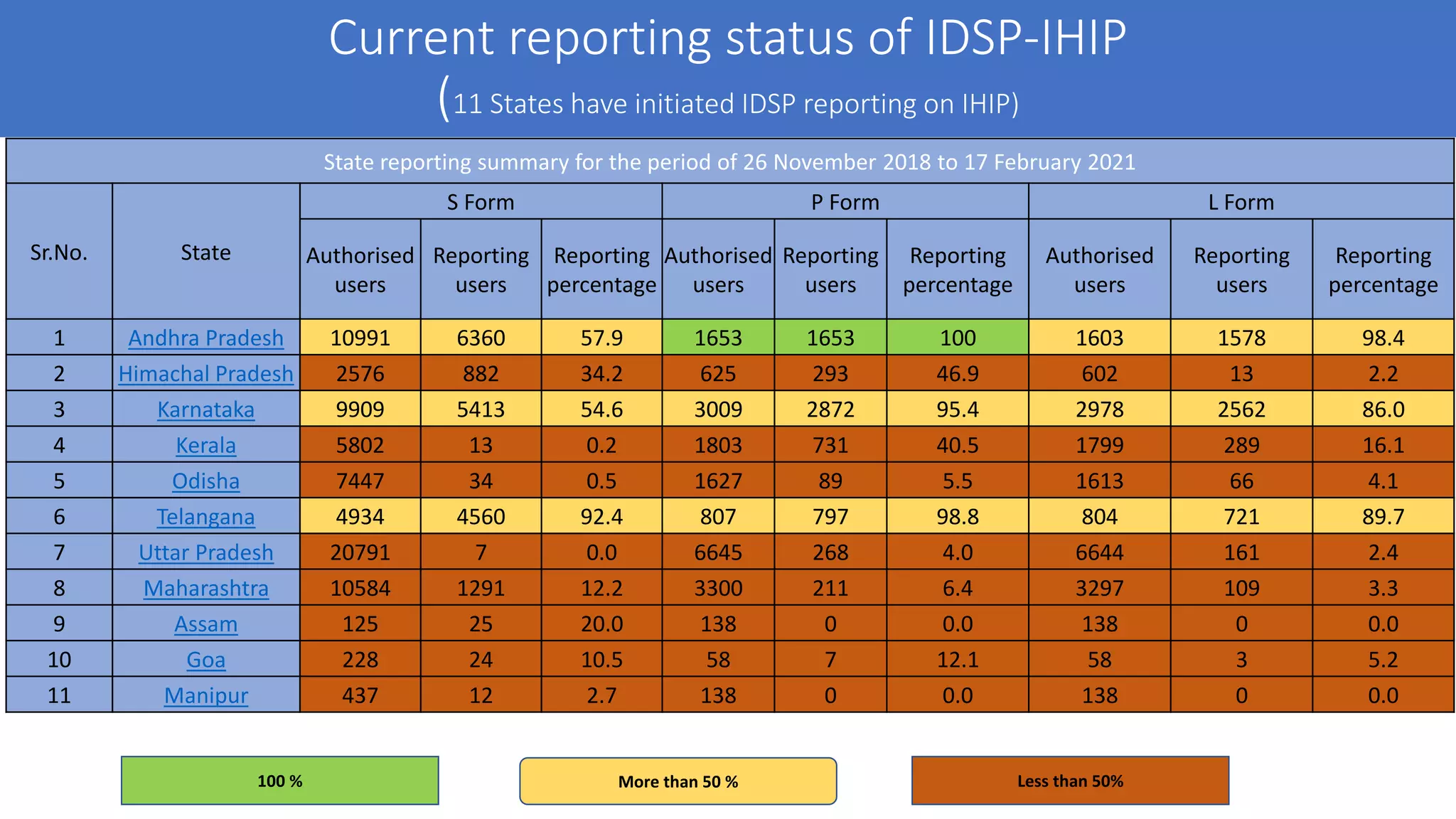 IDSP-IHIP national implemantion_Secy_VC_24th Feb2021_F (1).pptx