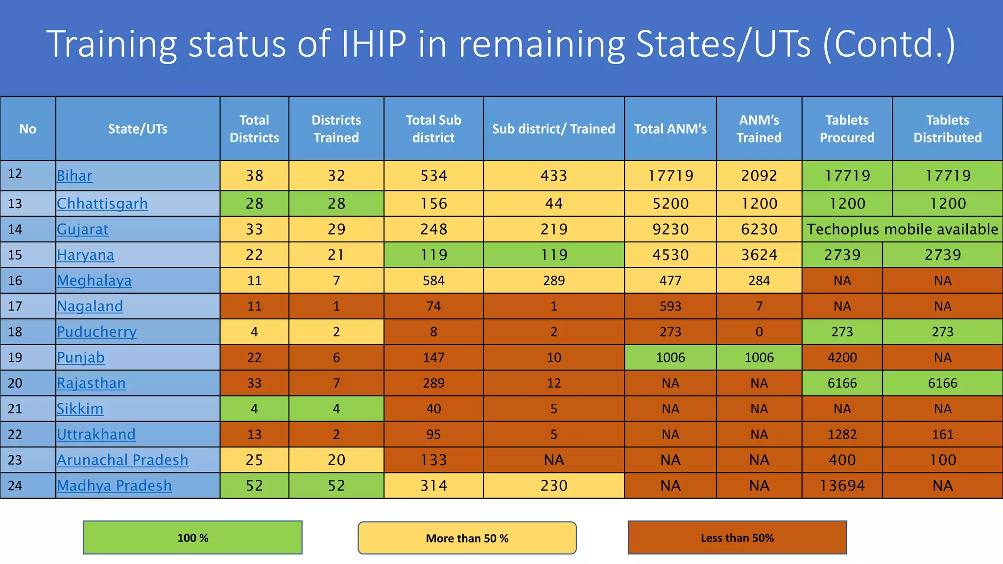 IDSP-IHIP national implemantion_Secy_VC_24th Feb2021_F (1).pptx
