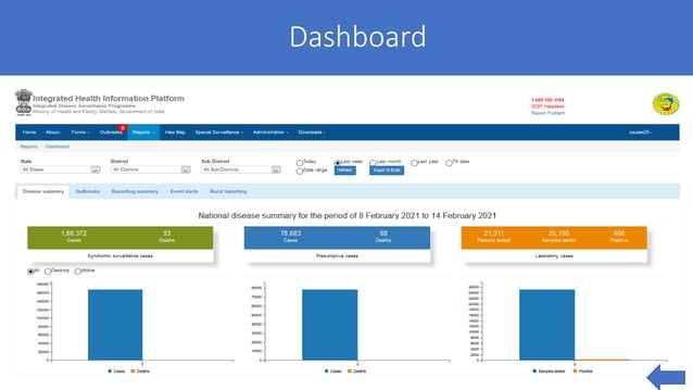 IDSP-IHIP national implemantion_Secy_VC_24th Feb2021_F (1).pptx