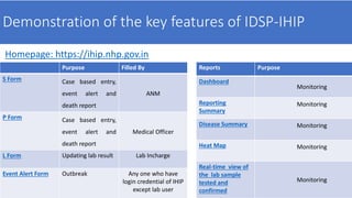 IDSP-IHIP national implemantion_Secy_VC_24th Feb2021_F (1).pptx
