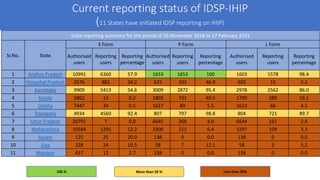 IDSP-IHIP national implemantion_Secy_VC_24th Feb2021_F (1).pptx
