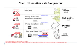 idsp-PPT.pptx integrated disease surveillance programme | PPTX